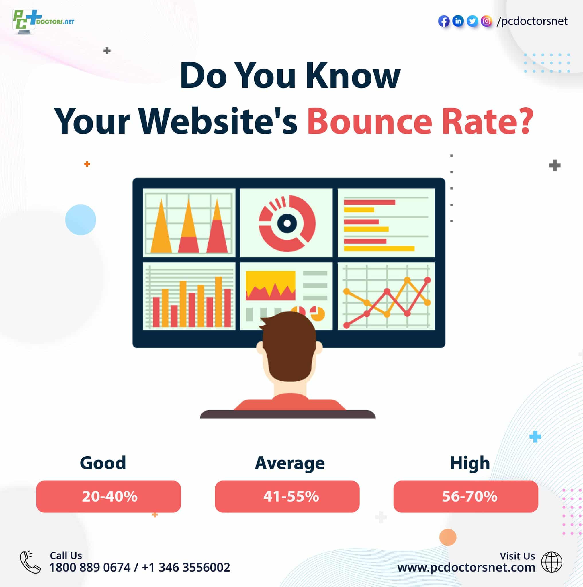 Want to Lower Your Website's Bounce Rate? | Website Design, Development & Digital Marketing ...
