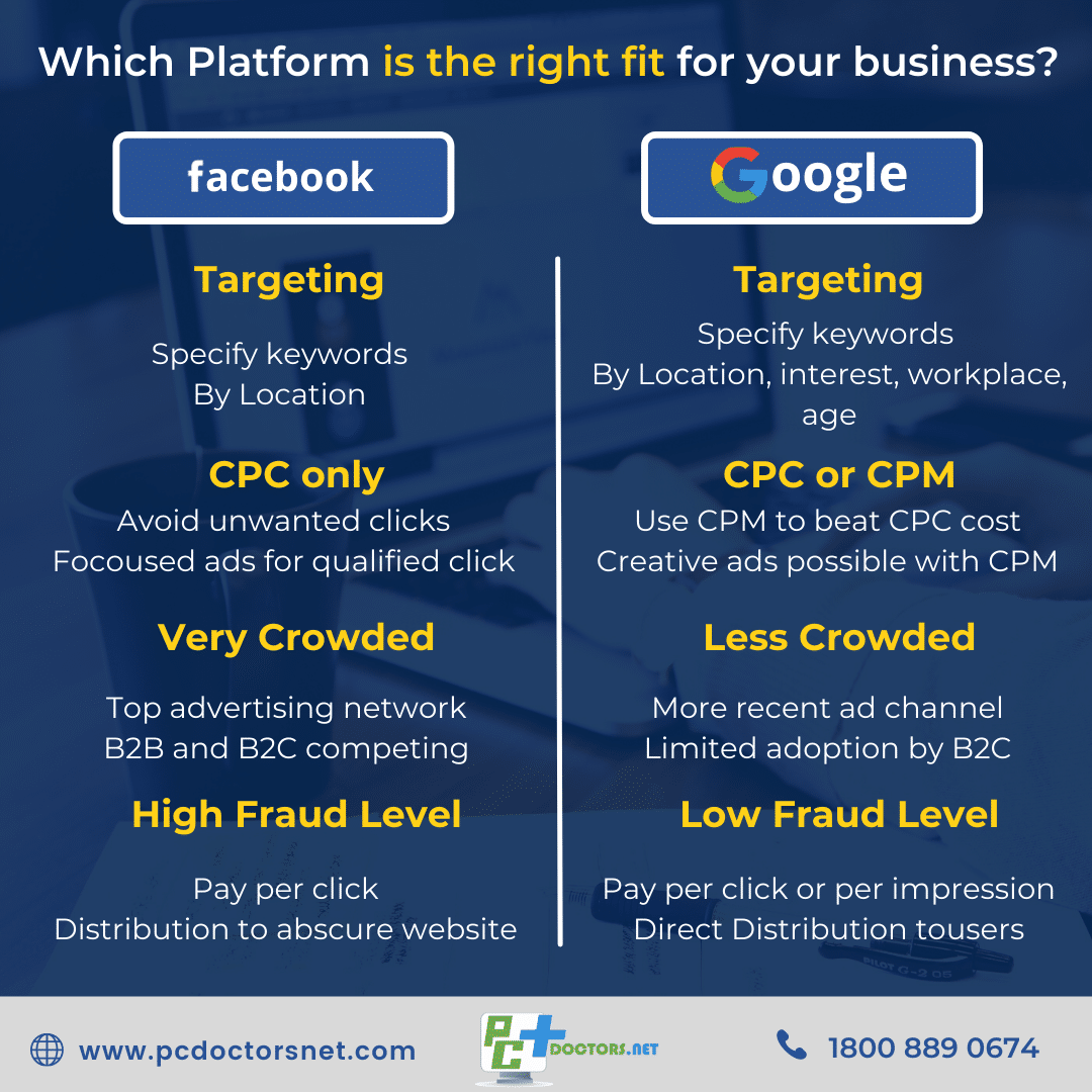 Which Platform is the right fit for your 🗣Business? | Website Design ...